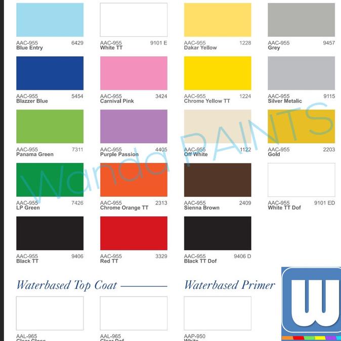 Jual PROPAN ACRYLUX Clear Gloss AAL965 (1 kg) | Shopee Indonesia