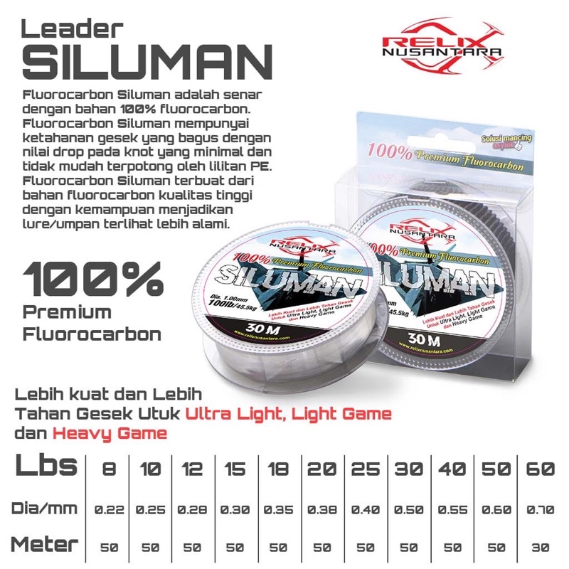 Jual Senar Leader Siluman 100% Fluorocarbon Premium Relix Nusantara ...