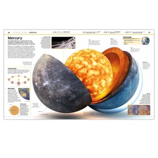 Jual DK Knowledge Encyclopedia Space! (Hardcover) | Shopee Indonesia