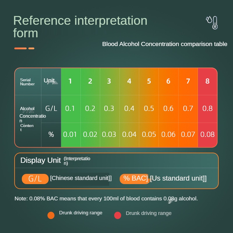 Jual Alat Mini Tes Alkohol Driving Digital Tester Ukur Kadar Alkohol C7 ...
