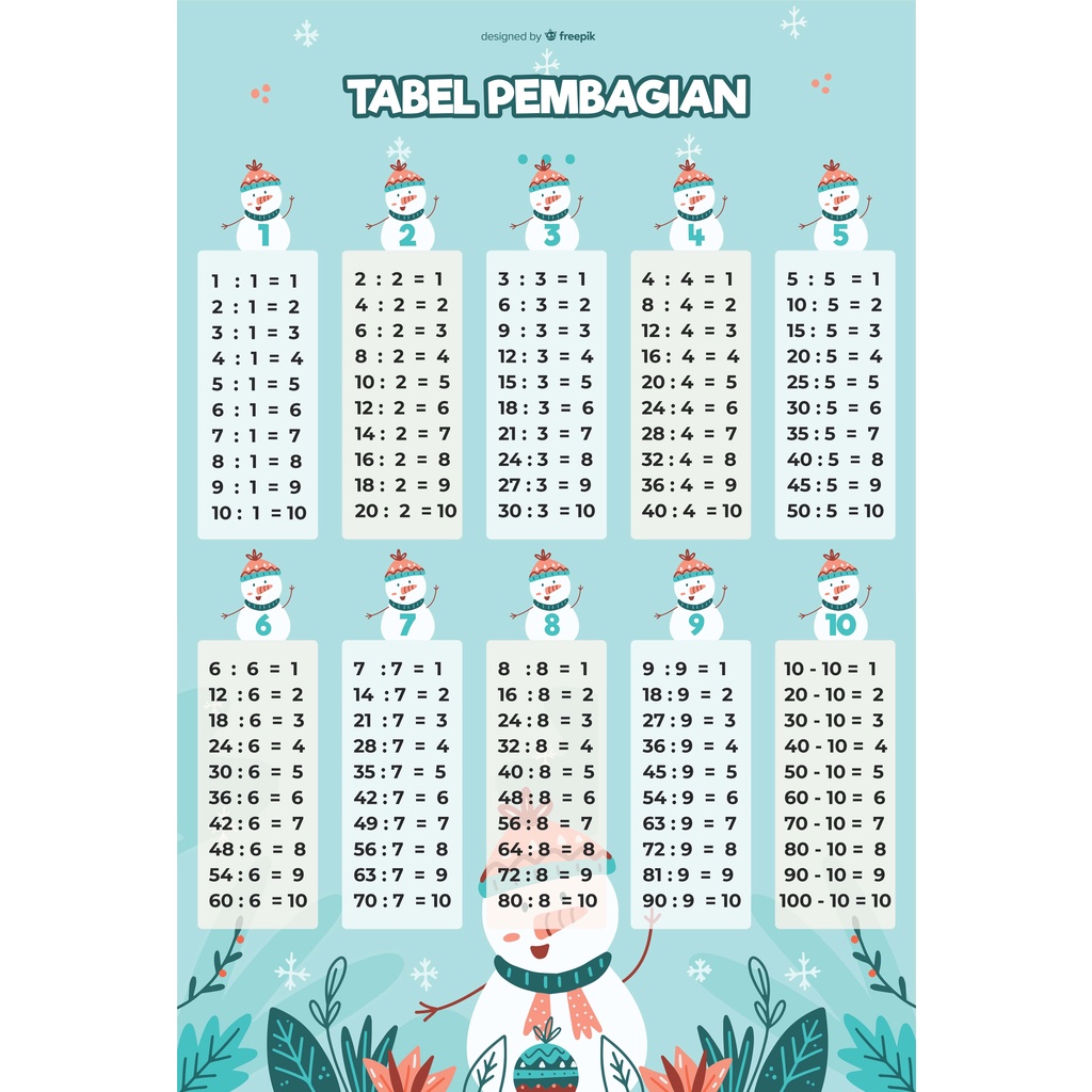Jual Poster Tabel Pembagian | Edu-28 | Poster Edukasi Anak | Shopee ...