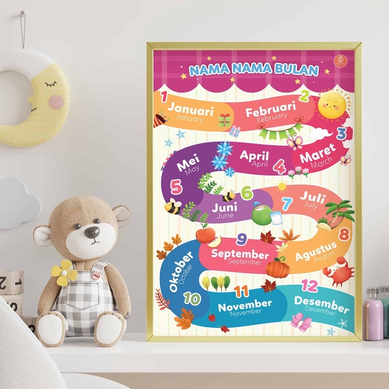 Jual Poster Edukasi Anak Tema NAMA HARI & NAMA BULAN Dekorasi Kelas ...
