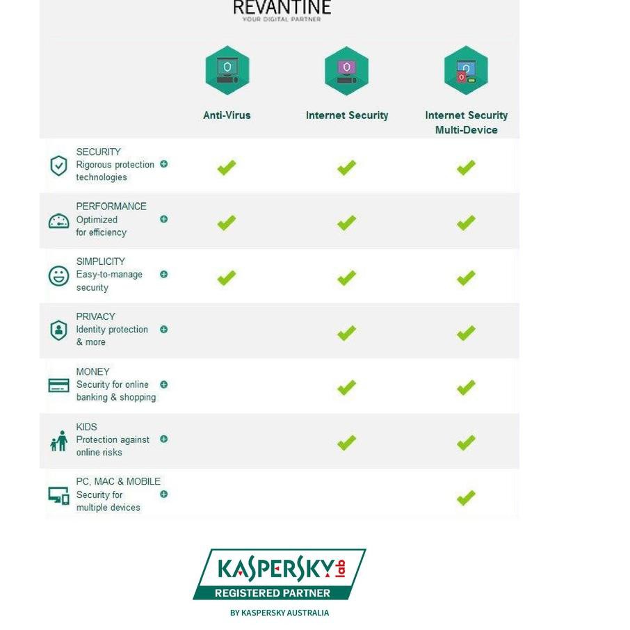Jual Kaspersky Total Security Latest Version - 2021 | Shopee Indonesia