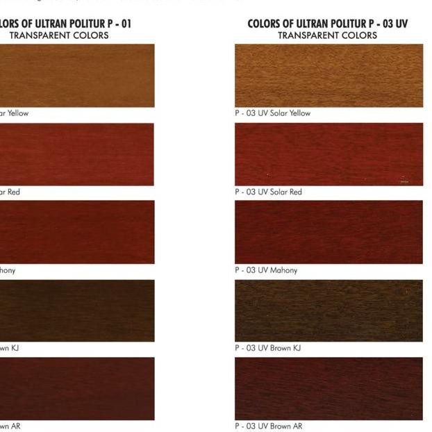 Jual Propan P 03 Natural Gloss / Ultran Politur P 03 UV / Cat Kayu / 1 ...