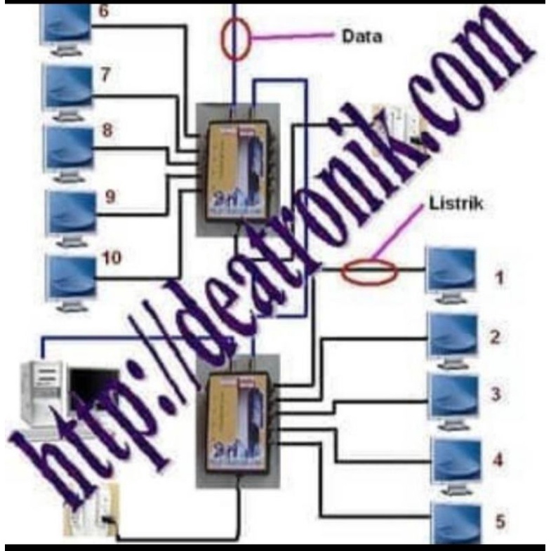 Jual Billing Playstation PS2 PS3 PS4 Deatronik Tanpa USB Konverter 1-22 ...