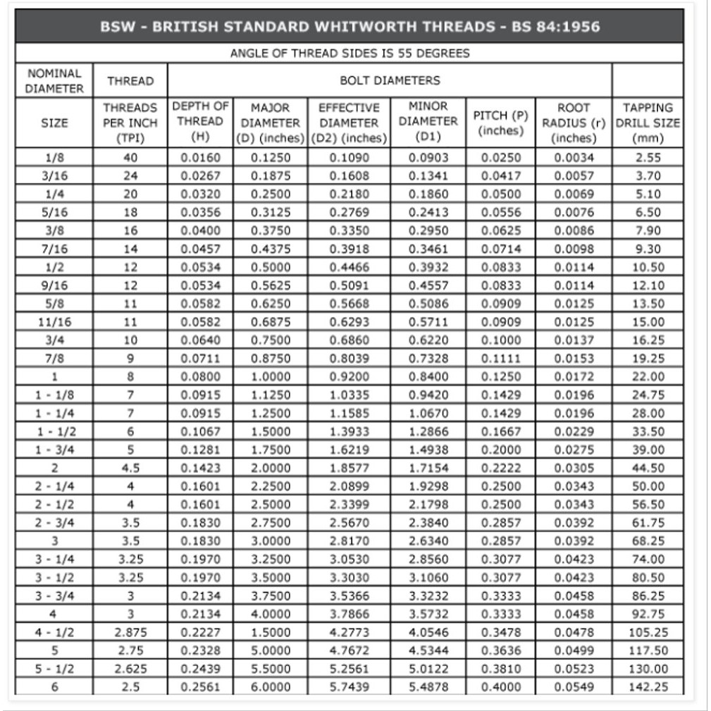 Jual Dijual Hand tap SKC 1/4" x 20 BSW terbaik | Shopee Indonesia
