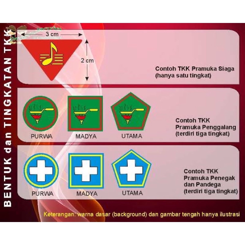Jual BACA DESKRIPSI 100 biji tkk pramuka - badge tkk - tanda kecakapan ...