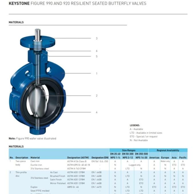 Jual monggo] KEYSTONE BUTTERFLY VALVE FIG. 990 UKURAN 2 INCH DN 50 MM ...