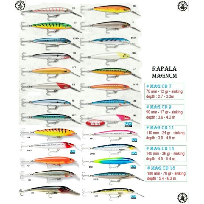 Jual RAPALA - MAGNUM CD 18 | Shopee Indonesia