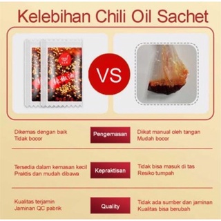 Jual Chili oil kemasan / sachet ( Minyak cabe/ cabai kemasan ) | Shopee ...