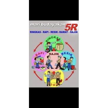 Jual Poster tema 5R | Shopee Indonesia