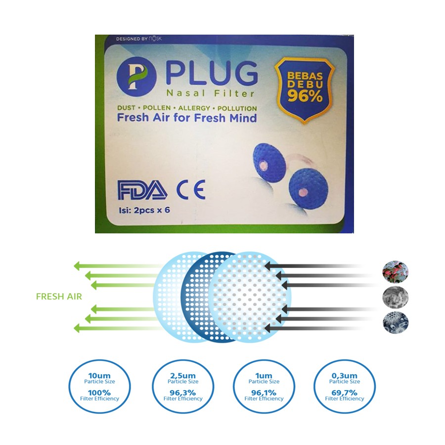 Jual Plug Nasal Filter Pelindung Hidung 3 Lapis Filter 1 Box Isi 12 Pcs ...