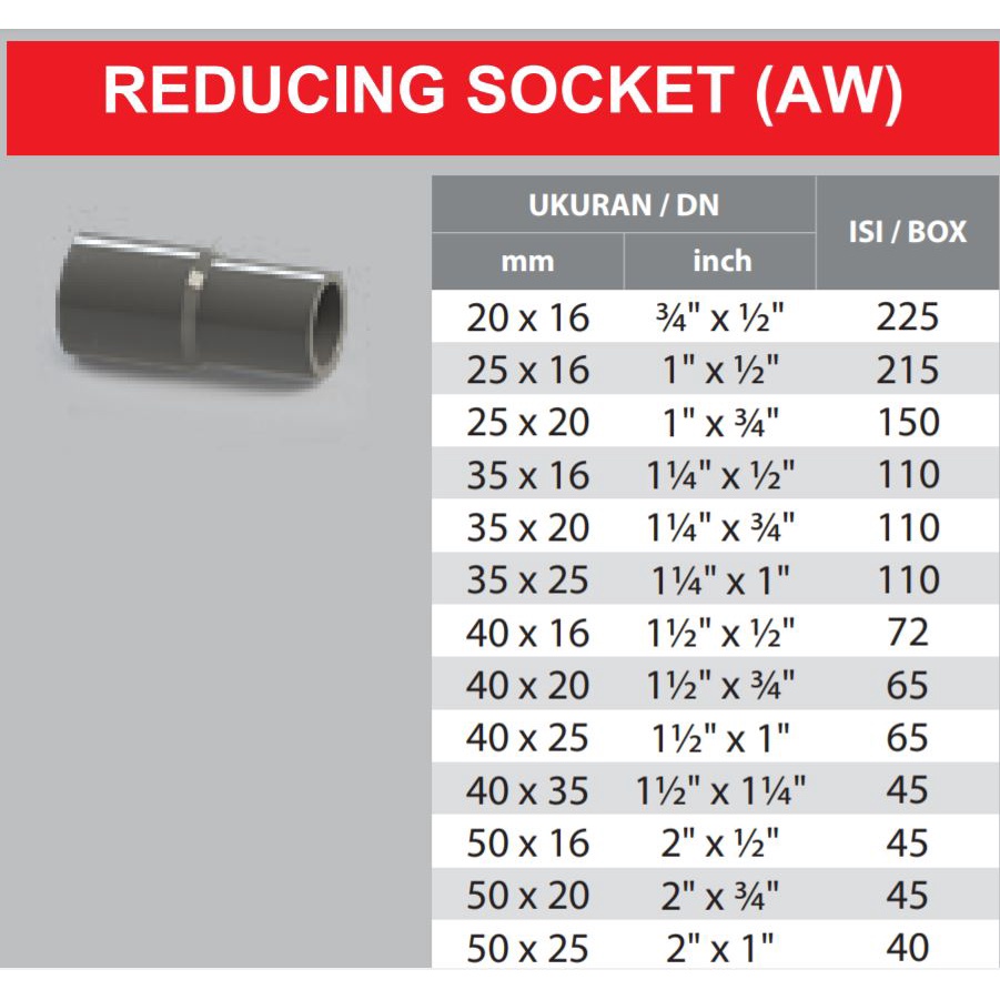 Jual Reducing Socket (AW) 1X1/2Inch RUCIKA | Shopee Indonesia
