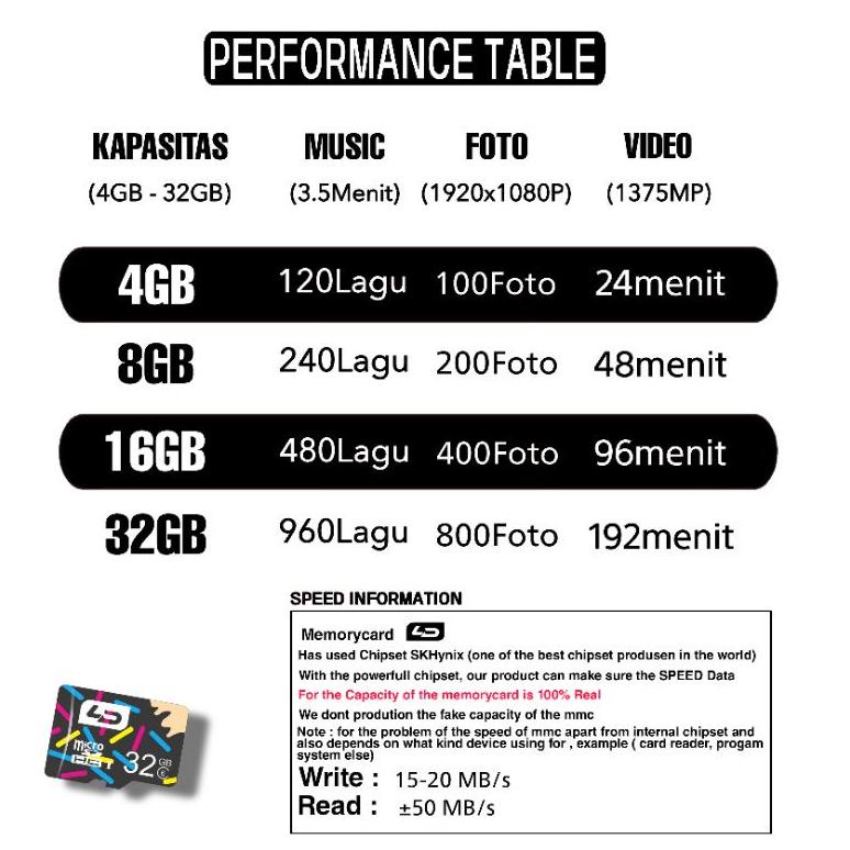 Jual Memory Card Ld Memoricard Kelas 6 Memorycard 4Gb 8Gb 16Gb 32Gb ...