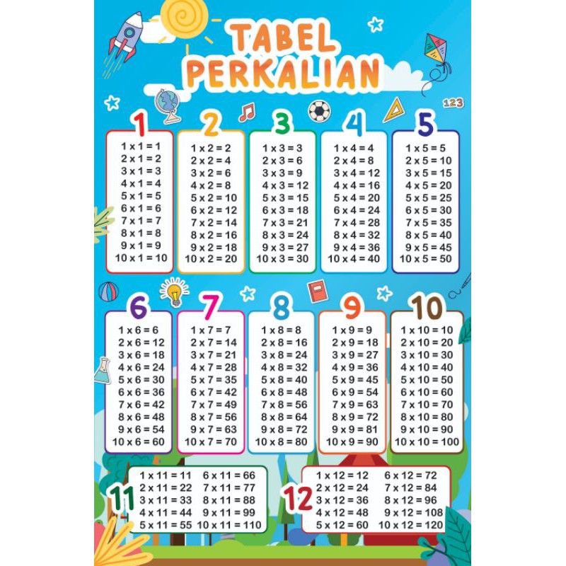 Jual POSTER PERKALIAN (BONUS Perkalian 11 dan 12) | Shopee Indonesia
