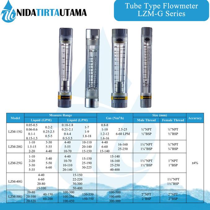 Jual Dn15 1/2 Inch Flow 16 Nm3/H - Lzm-15G Rotameter (Gas) | Shopee Indonesia