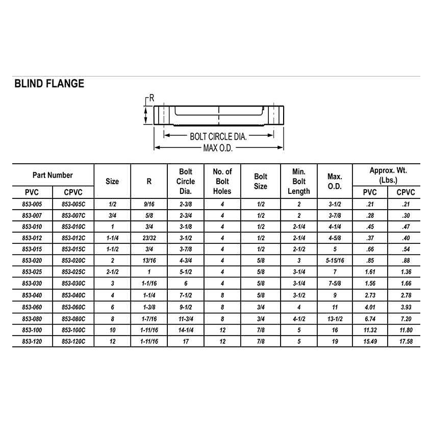 Jual blind flange pvc spears ansi 3 inch Pipe,plange buta pipa | Shopee ...