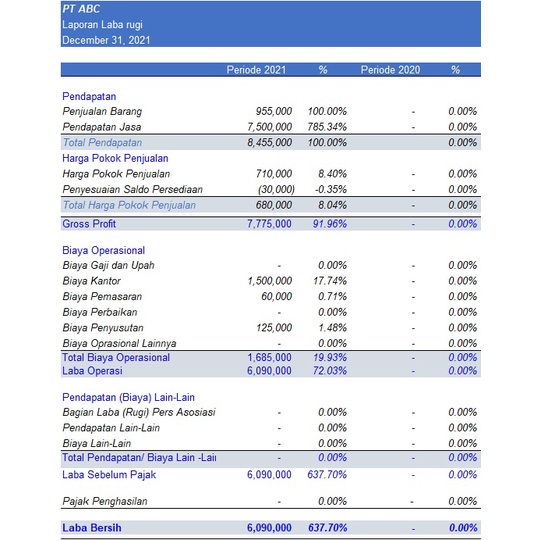 Jual Laporan Keuangan Ms Excel Versi 1.6 | Shopee Indonesia