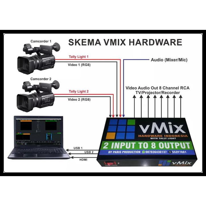 Jual TERMURAH Hardware 2 Input Video 8 Output Video Support VMix With ...