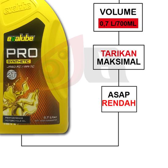 Jual Evalube Pro Synthetic 2T Oli Samping Motor 2 Tax Botol Kuning ...