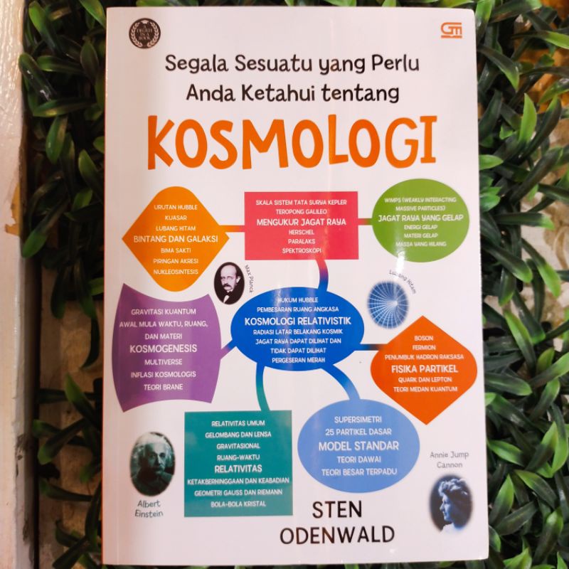 Jual Segala Sesuatu yang Perlu Anda Ketahui tentang Kosmologi | Shopee ... Jual Segala Sesuatu yang Perlu Anda Ketahui tentang Kosmologi | Shopee ...