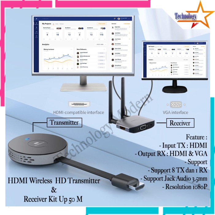 Jual HDMI Wireless Transmitter & Receiver Extender with HDMI,VGA,Audio ...