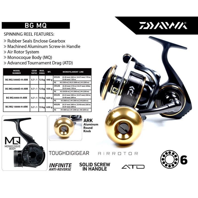 Jual REEL JIGGING POPPING DAIWA BG MQ 14000-H-ARK | Shopee Indonesia