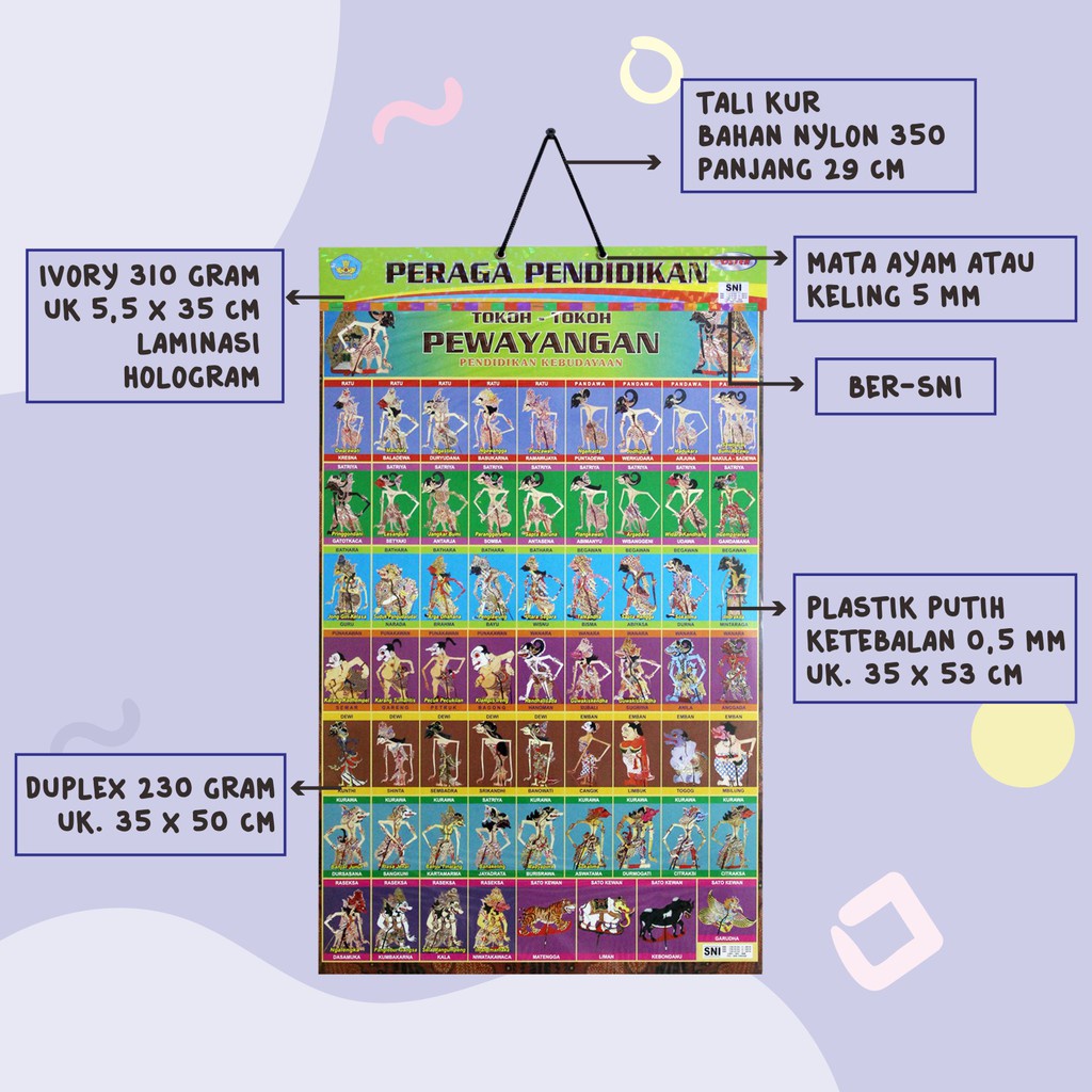 Jual Poster Edukasi Anak / Mainan Edukasi Anak / Poster Anak Bingkai ...