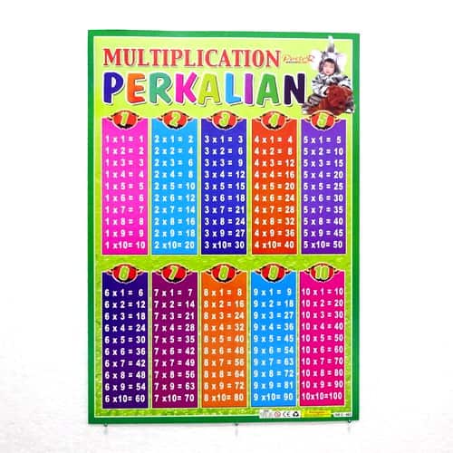 Jual POSTER EDUKASI ANAK PERKALIAN ANGKA | Shopee Indonesia