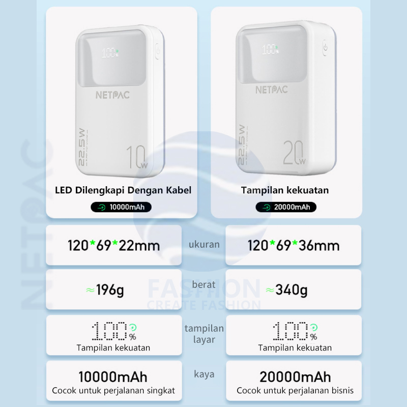 Jual [Power Bank Gratis] NETPAC Powerbank 20000mAh Fast Charging 22.5W ...