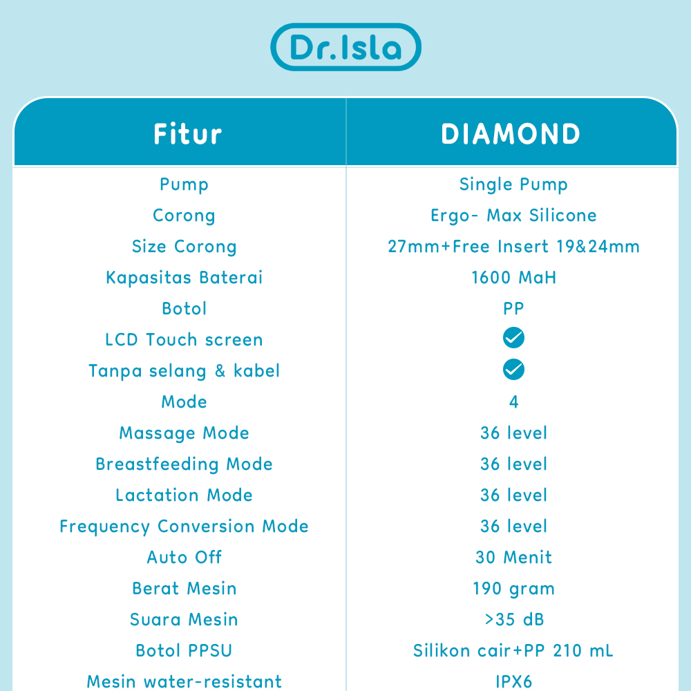 Jual Dr.isla Pompa Asi Elektrik Handsfree 4 Mode 36 Level Breast Pump ...