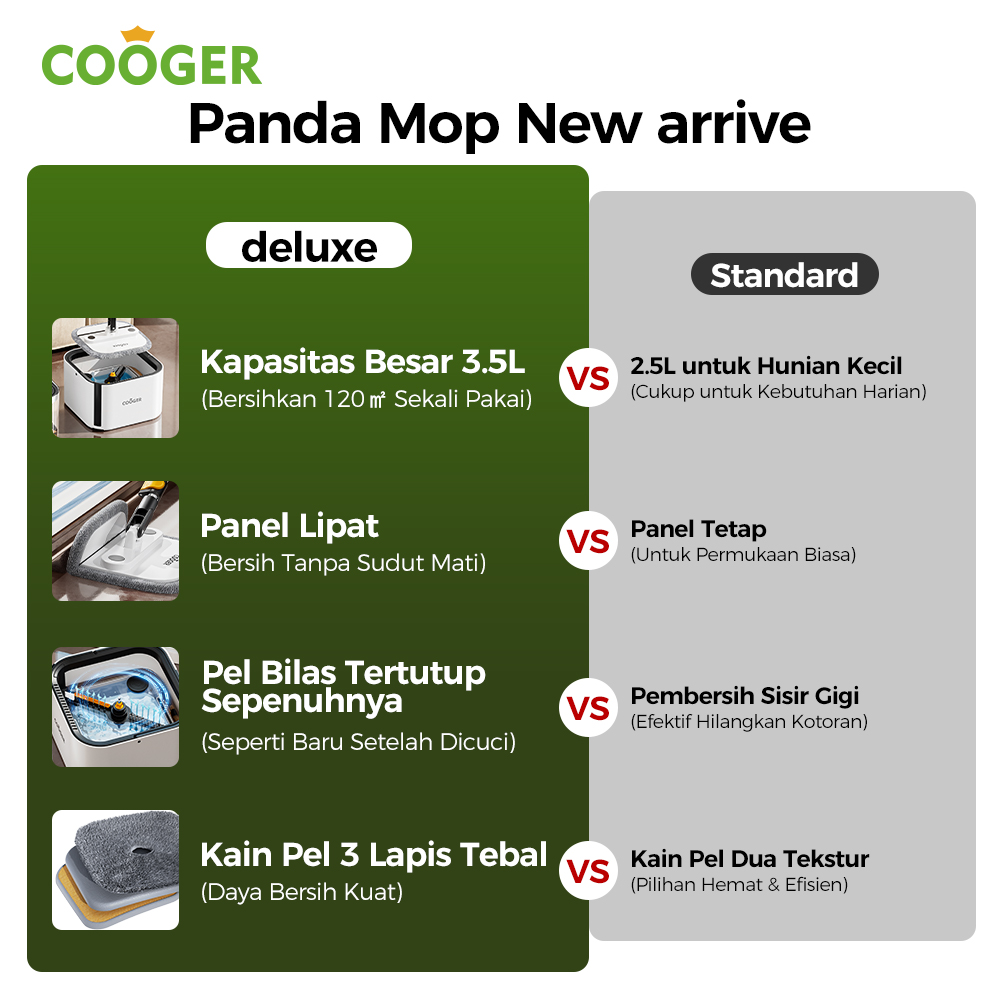 Jual COOGER Alat Pel Lantai Lipat Upgrade Panda Mop 3 Liter Modern ...