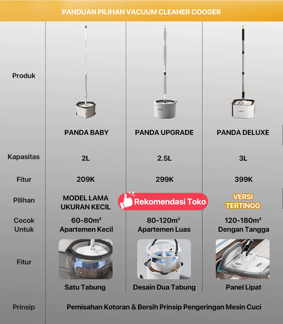 Jual COOGER Alat Pel Lantai Panda 2in1 Single Spin Mop Spin Mop Putar ...