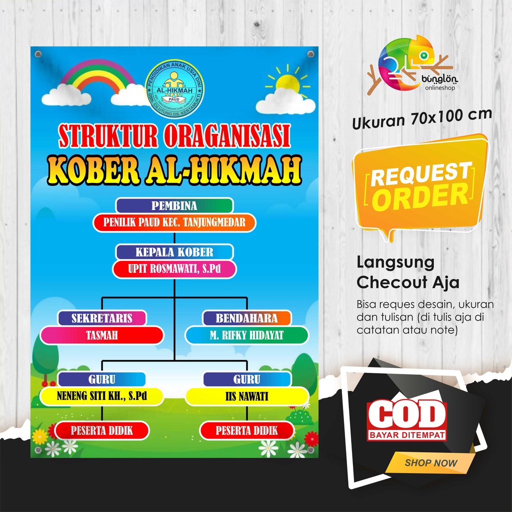 Jual Spanduk Banner Struktur Organisasi, Organigram Sekolah Custom ...