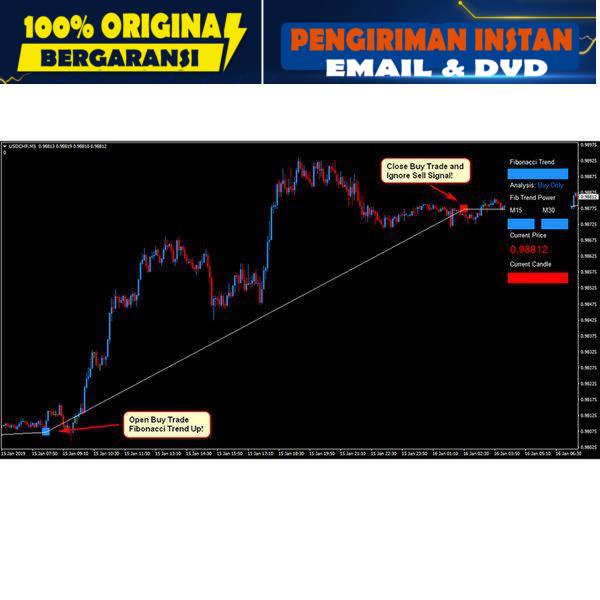 Jual Rapid Fibonacci Forex Scalper System - Indicator Premium Ori Mt4 | Shopee Indonesia