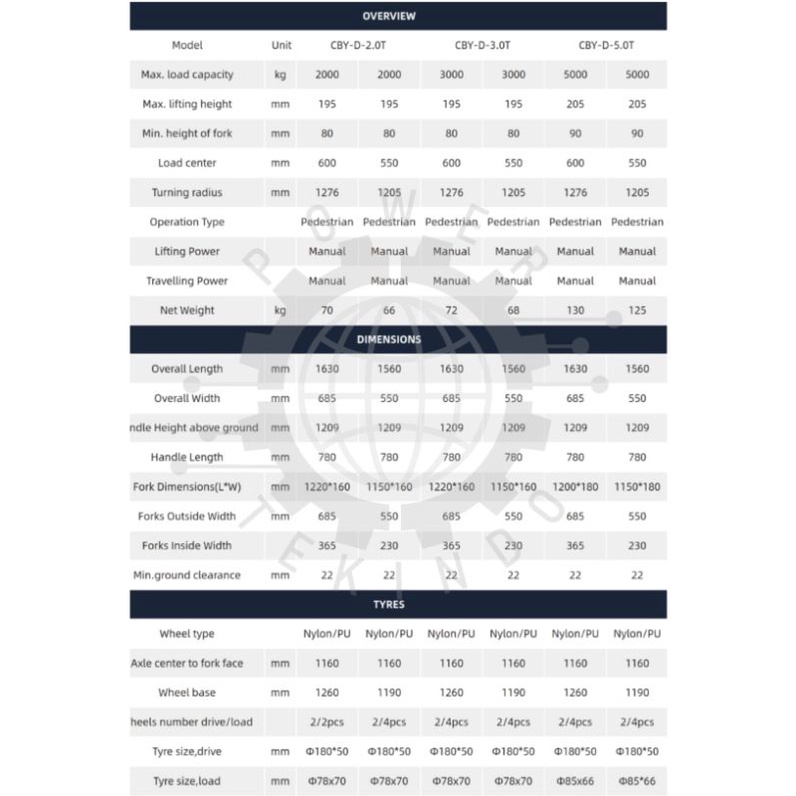Jual [Jaminan Kualitas] AMW Manual Hand Pallet Truck 3 Ton / 3000 Kg Lebar Garpu 68,5 CM Besi ...