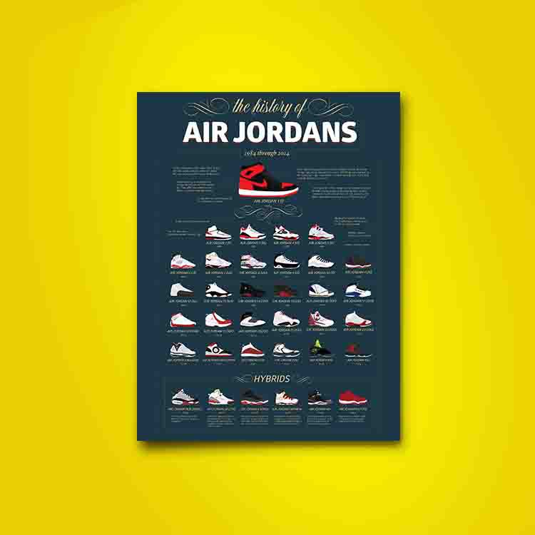 Jual History Nike Air Jordan Poster - Poster Kayu - Hiasan Dinding ...