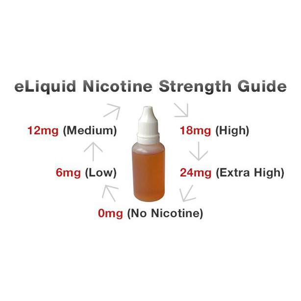 Jual 15 ml Nikotin Cair vaporizer / Liquid Nicotine DIY vape e-liquid ...
