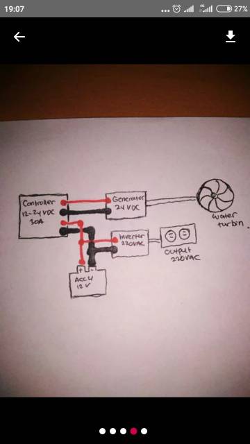 Jual Generator listrik low RPM DC 12 - 24 Volt 150 W (pembangkit ...