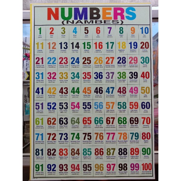Jual Poster mengenal angka 1-10, 1-20, 1-30, 1-50, 1-100 belajar anak ...