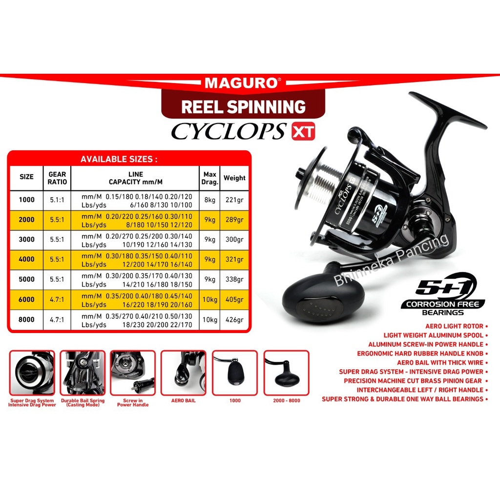 Jual Reel Maguro XT Series | Maguro THANOS XT | Maguro AVENGER XT | Maguro CYCLOPS XT | Maguro ...