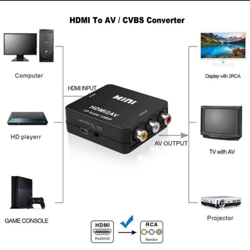 Jual MINI BOX HDMI2AV/HDMI TO AV RCA/CONVERTER MINI ADAPTOR HDMI TO AV ...