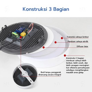 Jual SIV 12W 18W 24WATT Lampu Downlight Outbow LED Lampu Plafon Surface ...