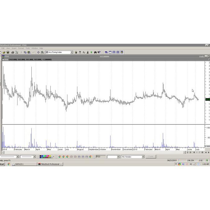 Jual Data BEI (Bursa Efek Indonesia) Untuk Metastock DISKON | Shopee ...