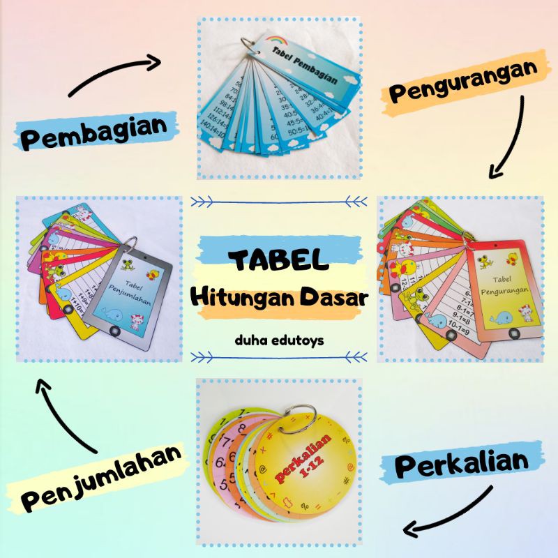 Jual TABEL HITUNG MIX | Shopee Indonesia