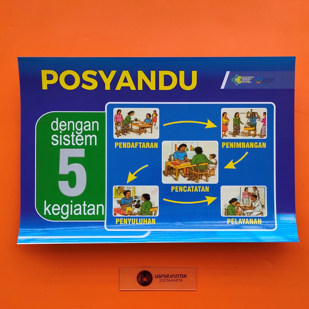 Jual Poster Posyandu, Poster Kegiatan Posyandu, LAMINASI Glossy ...