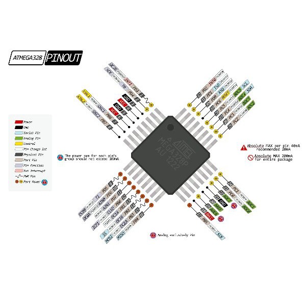 Jual Palingmurah Arduino Uno R3 Smd Atmega328 Ch340g With Usb Cable Shopee Indonesia