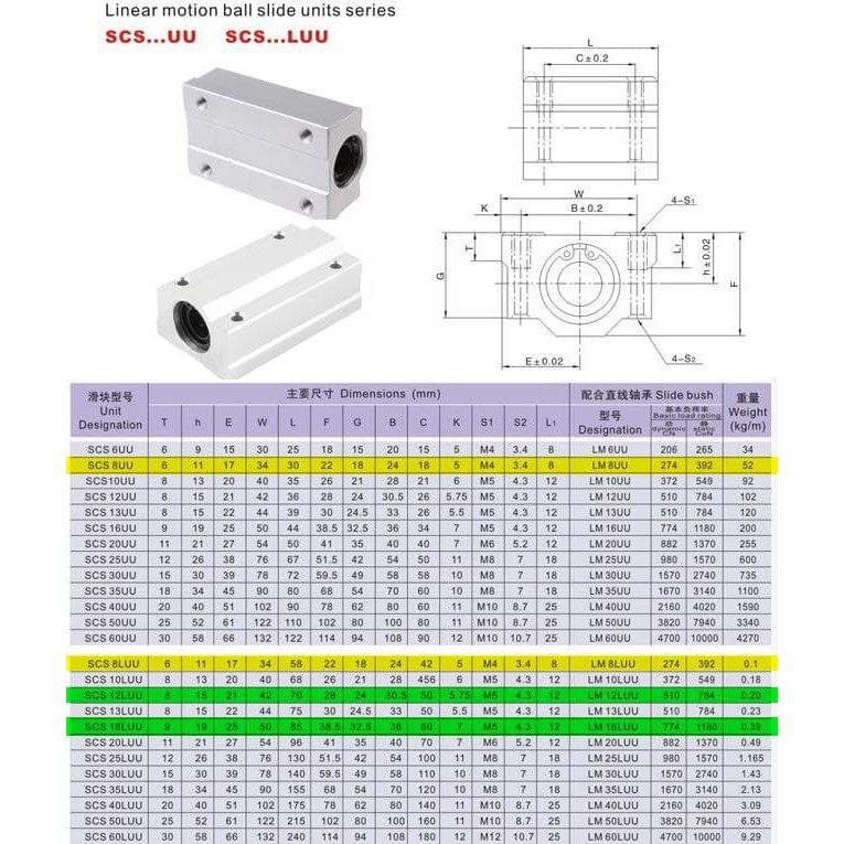 Jual Linear Slide Block Bearing 16mm 20mm 25mm SCS16UU SCS20UU SCS25UU ...