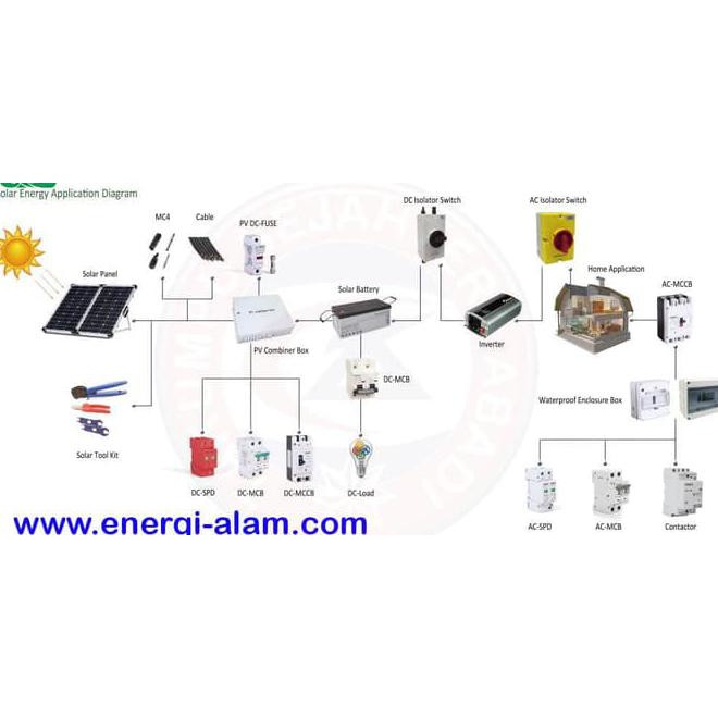 Jual Dc Solar Mcb Mini Circuit Breaker 16A / 2P Pv Panel Surya Max ...