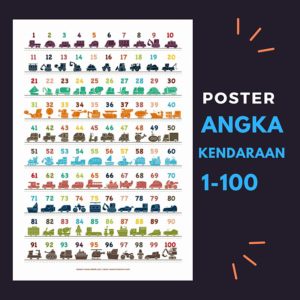 Jual POSTER BELAJAR ANGKA 1-100 DILENGKAPI GAMBAR | Shopee Indonesia